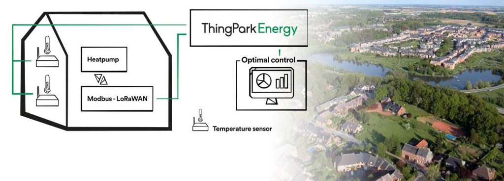 How to control energy processes at home with LoRaWAN - Actility.com