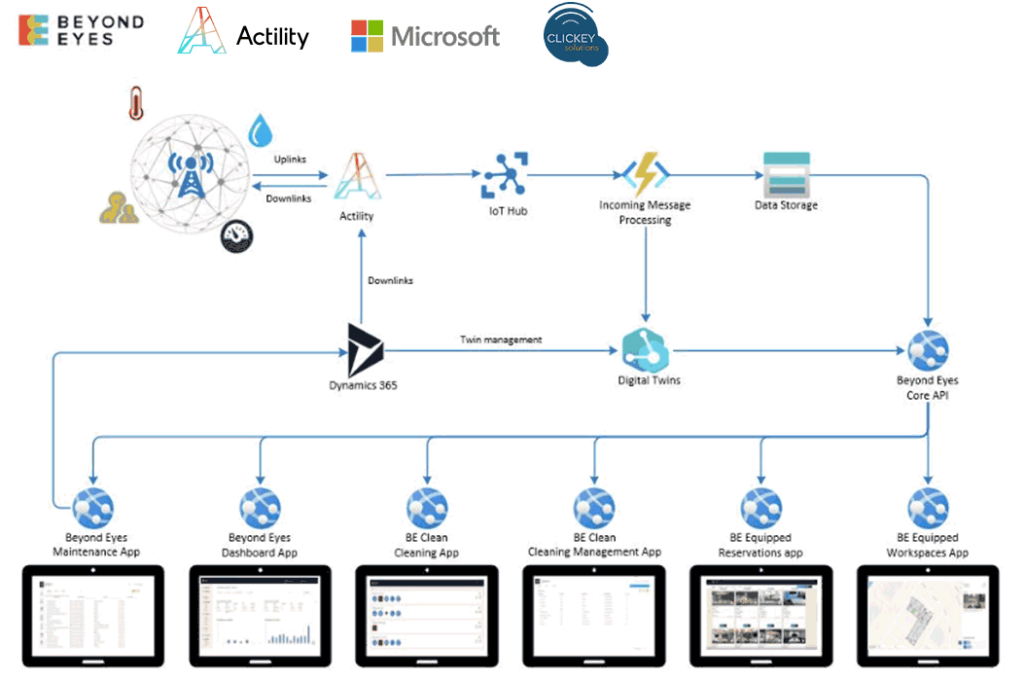 Dutch Construction Leader Deploys 20,000 Smart Building IoT Sensors ...