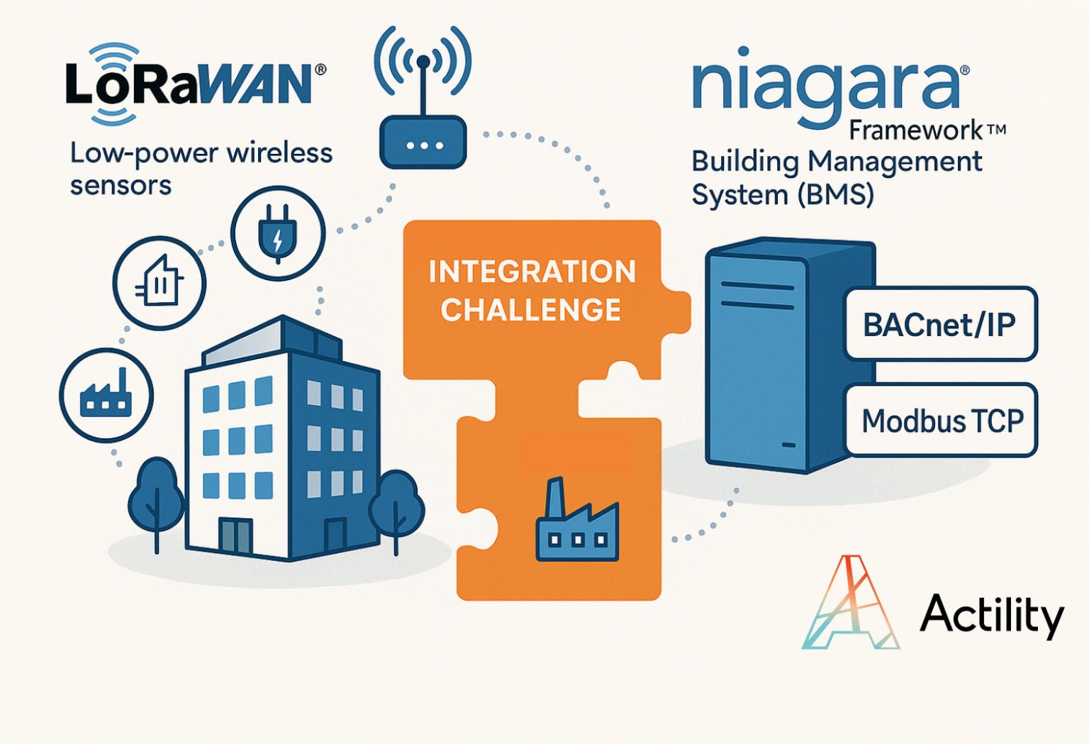 Seamless Niagara Integration with LoRaWAN® & BACnet